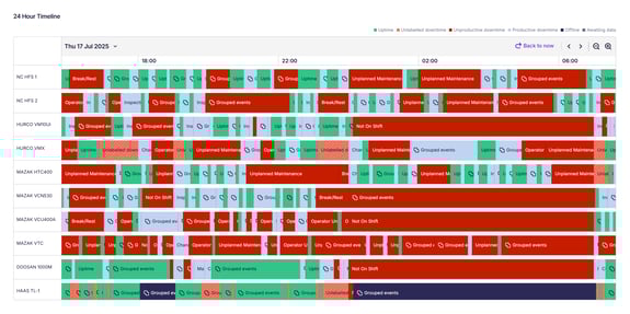 Cnc Machine Monitoring Best Cnc Monitoring Software Fourjaw